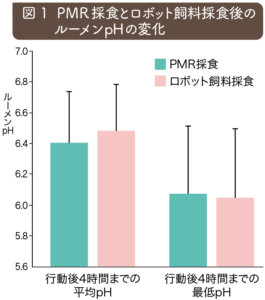 乳牛 搾乳ロボット飼養管理における牛の行動とルーメン性状 | ちくさんクラブ21